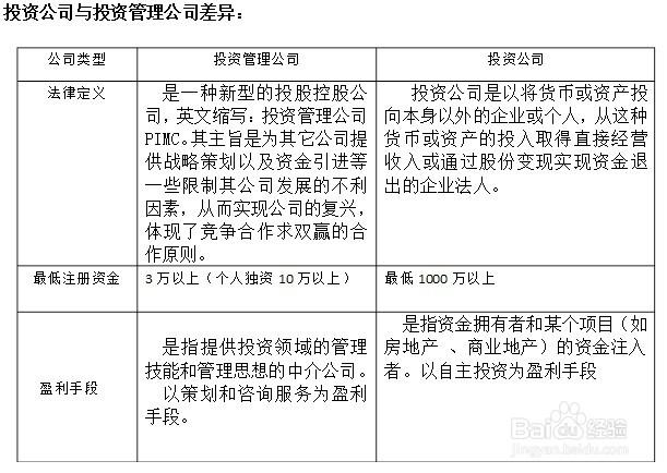 投资公司注册需要什么条件图标