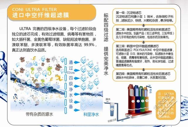 净水器的好处和坏处图标