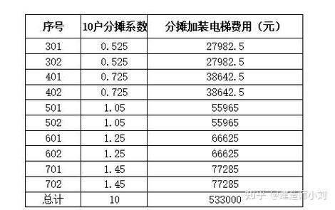安装小电梯的费用标准图标