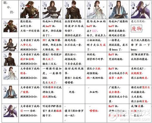 逆水寒手游的八种职业介绍图标