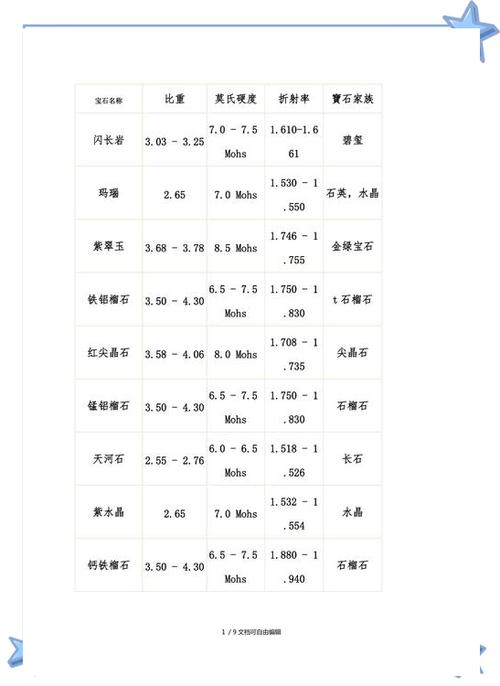 硬度10级对照表图标