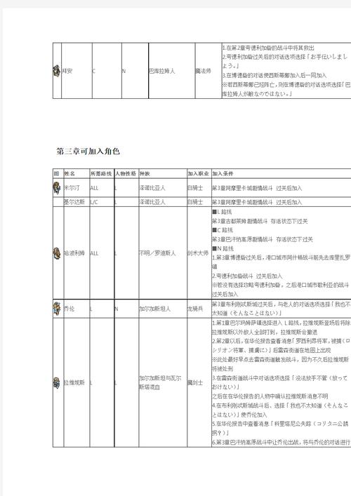 皇家骑士团对话选项一览表图标