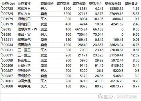 股票密码几位数图标
