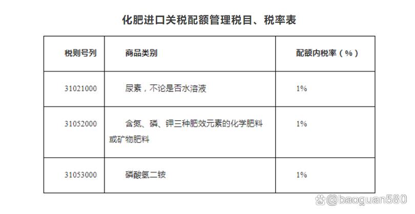 进口关税配额图标