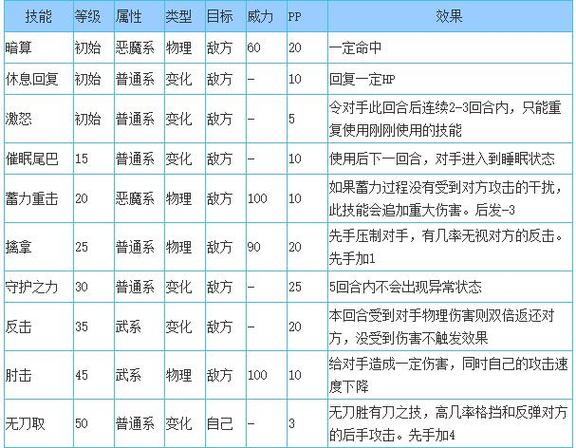洛克王国瞌睡王技能搭配截图