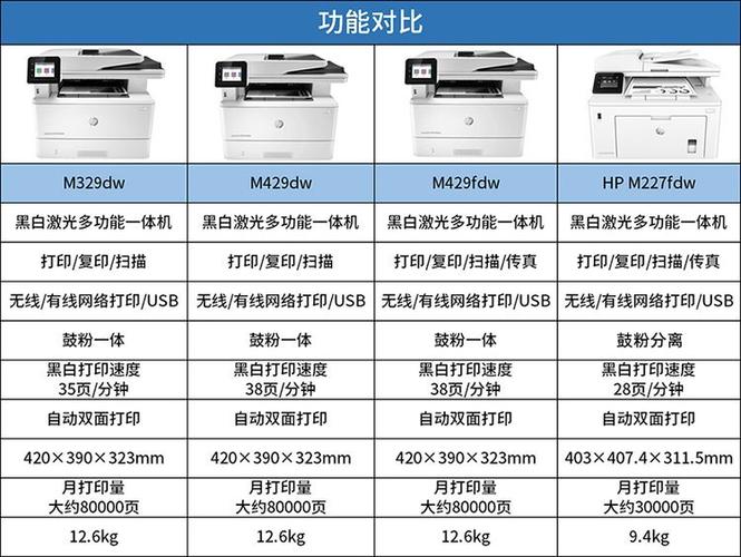 惠普打印机需要注意是什么意思截图