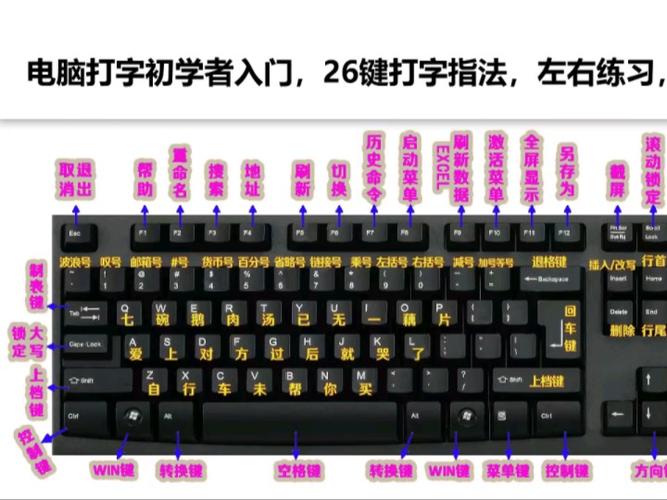键盘上按什么键是剪切截图
