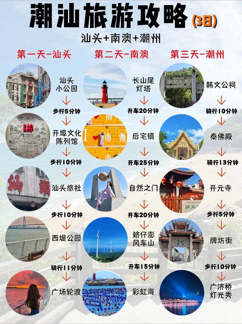 潮汕哪里好玩景点推荐截图