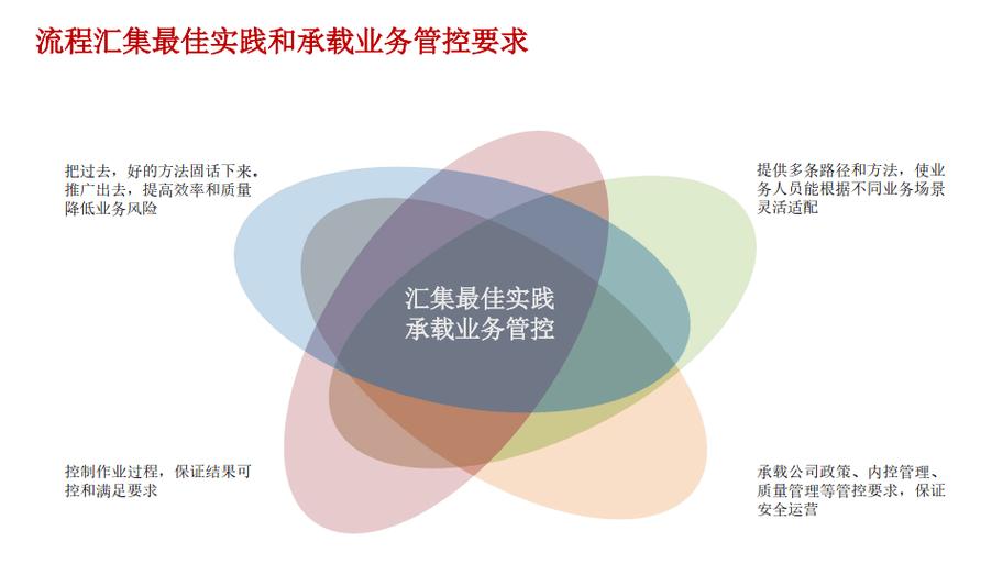 怎么让华为手机不自动更新系统图标