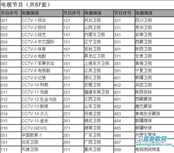 户户通区域编码对照表大全图标