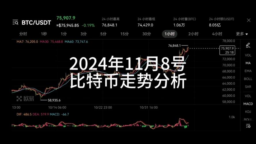 比特币今天行情走势图图标