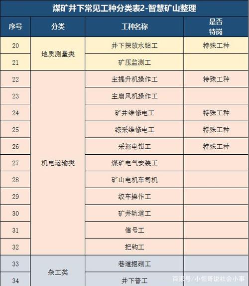 工种分类图标