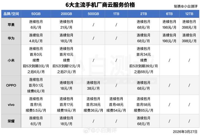 oppo云服务收费标准图标