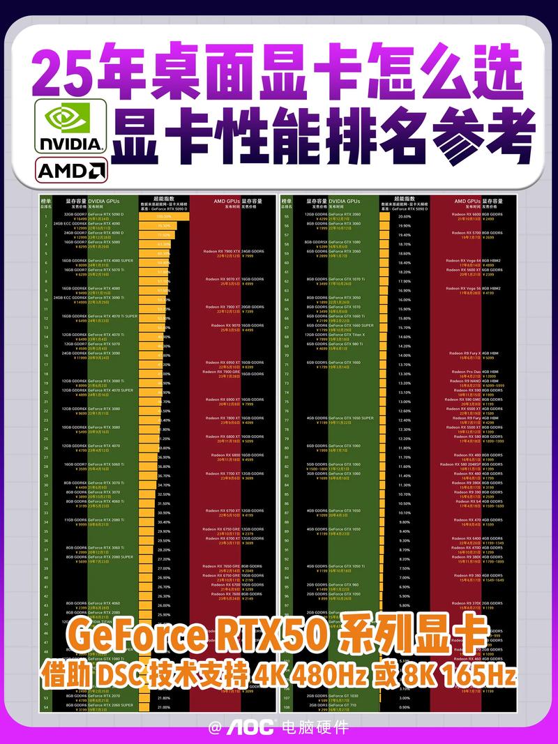 笔记本显卡寿命一般为多少年图标
