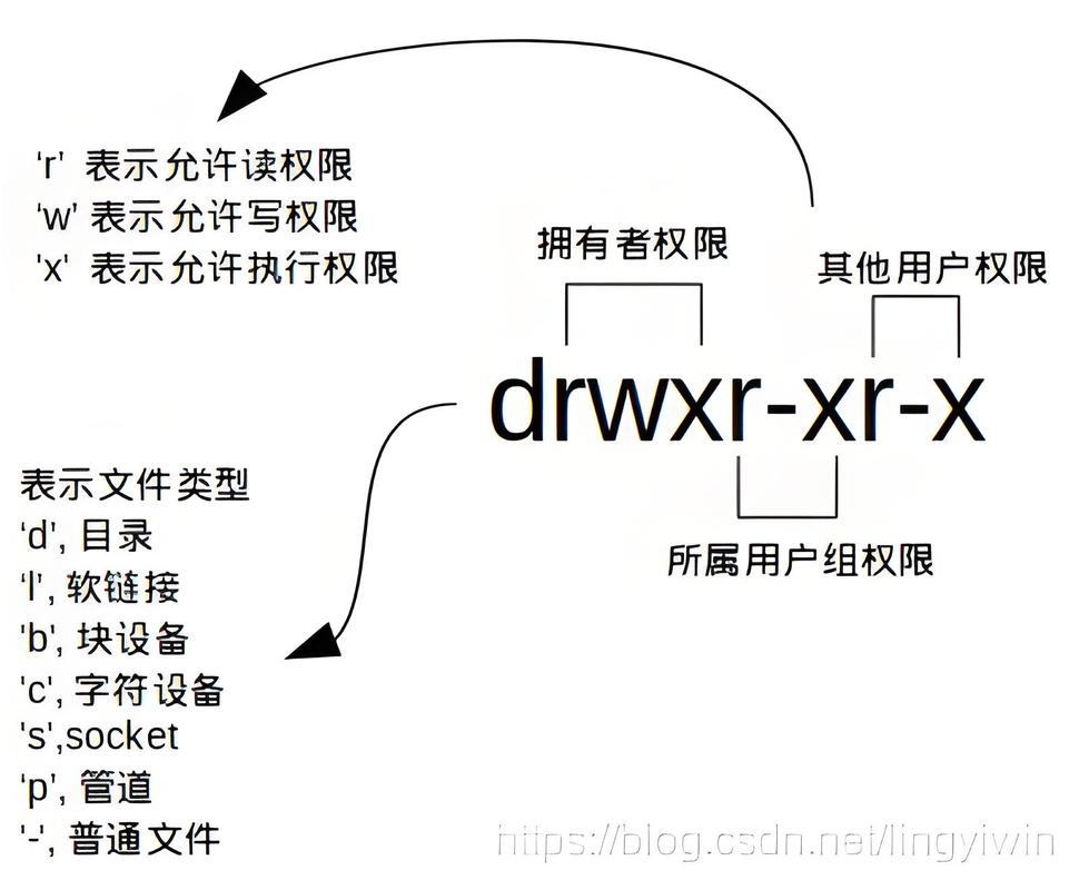该文件在系统中的权限截图