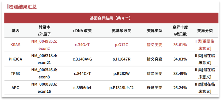 基因检测点突变啥意思