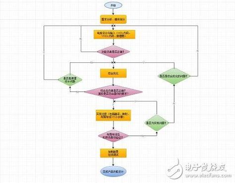 python fpga图标