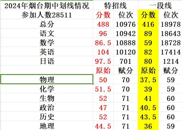 高三一模成绩相当于高考多少分图标