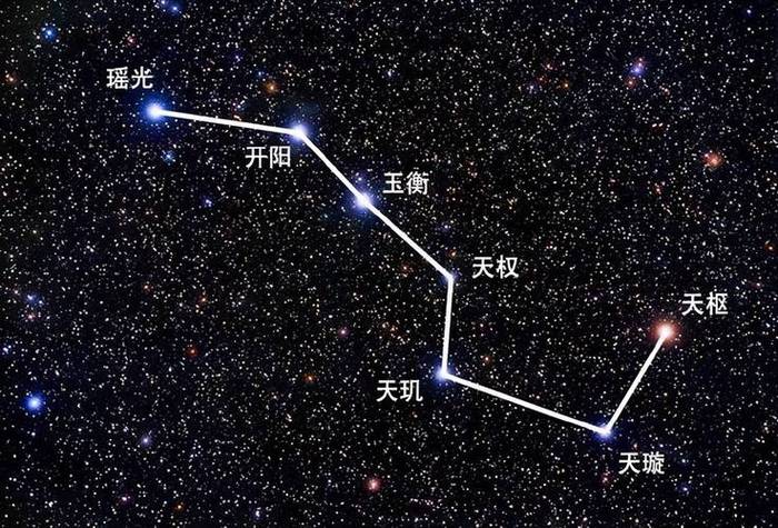 北斗七星暗示的男女关系截图