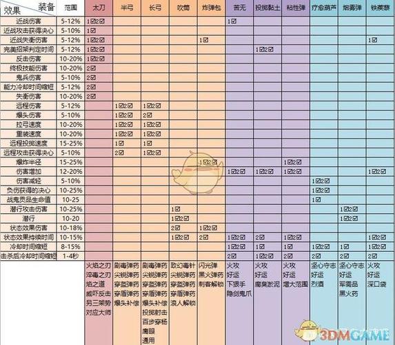 赤魂饰品分解的保护符图标