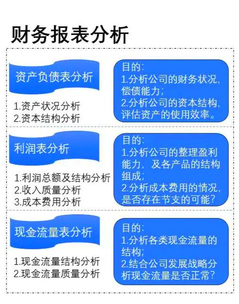 资产负债表和利润表的编制方法截图