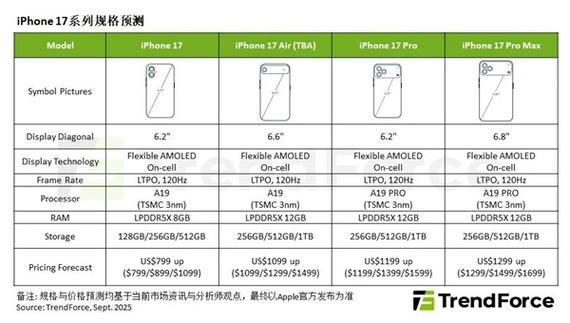 iphoneair参数配置图标