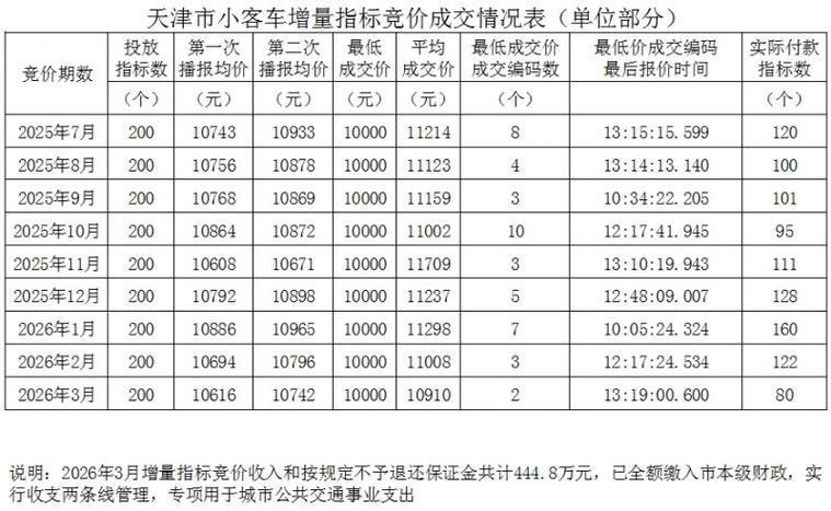 天津小客车个人指标查询图标