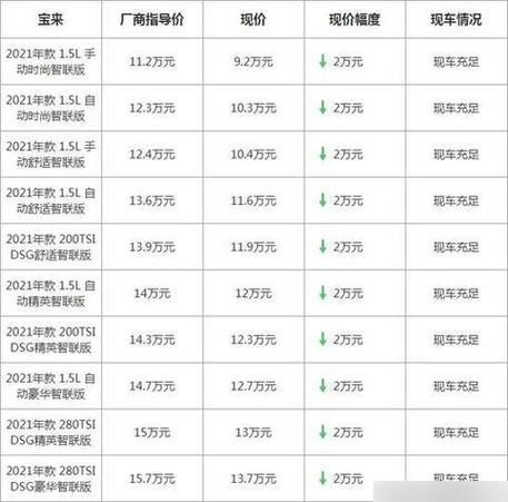 2026款宝来参数配置