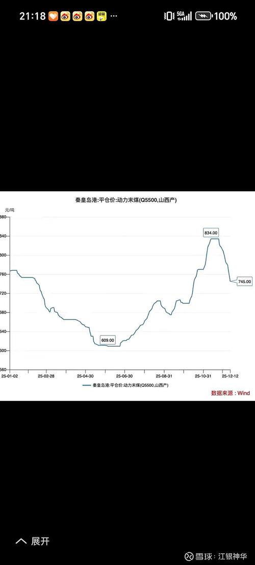 5gh币流通量图标