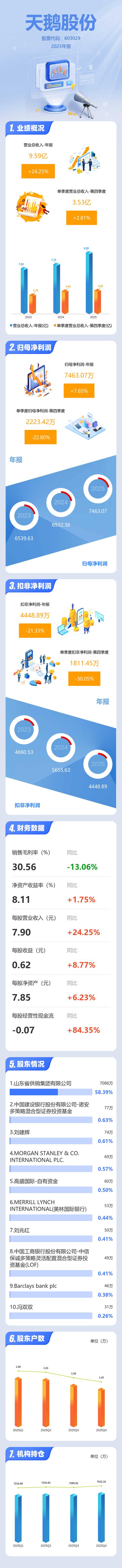 天鹅股份最新利好消息截图