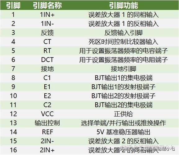 tl494引脚功能及参数图标
