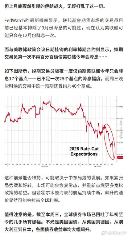 2026年美联储降息最新消息图标