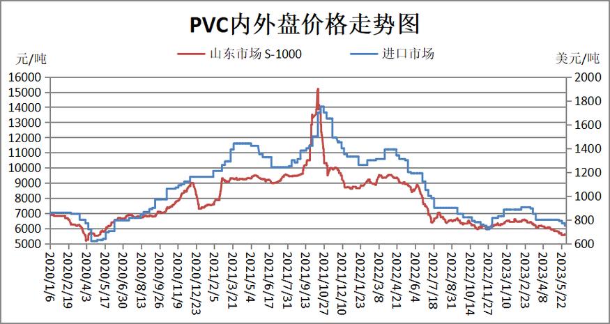 聚乙烯最新价格走势图截图
