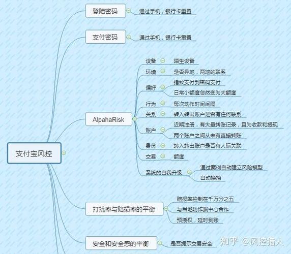 支付宝最新风控规则图标