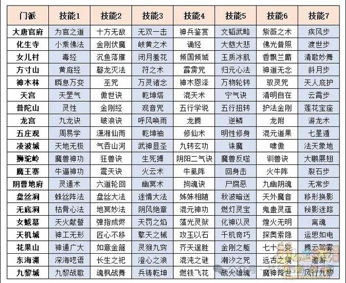 梦幻怎么转门派最省钱图标