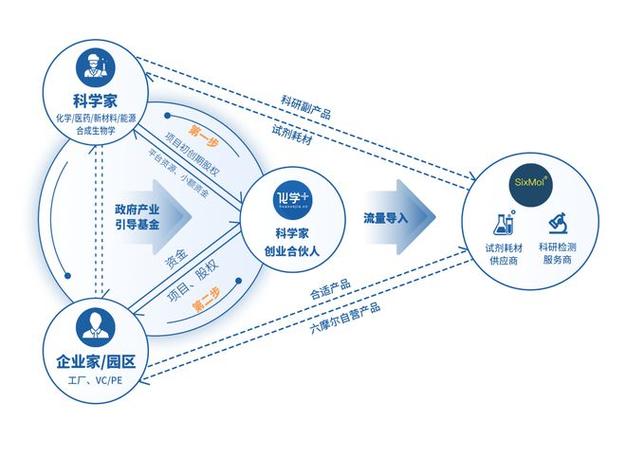 合伙人创业模式截图