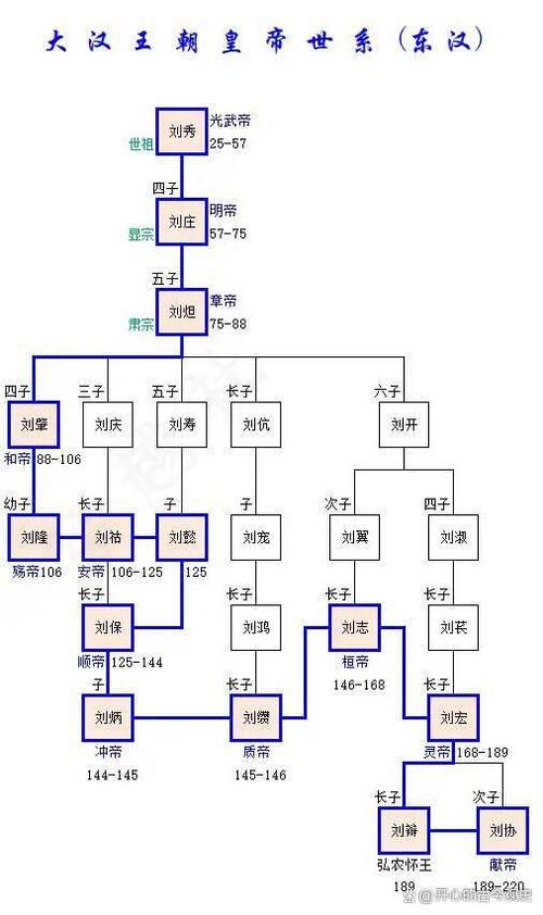 刘秀和邓禹什么关系图标