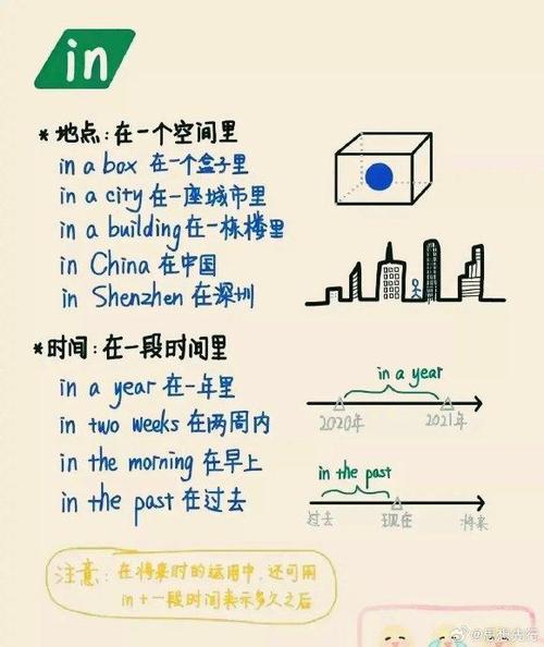 based on的用法