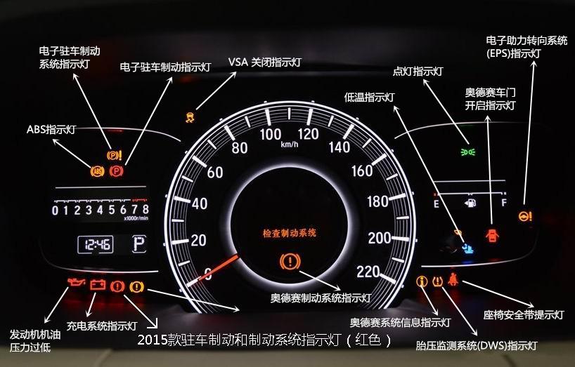 2017款奥德赛仪表盘显示说明截图