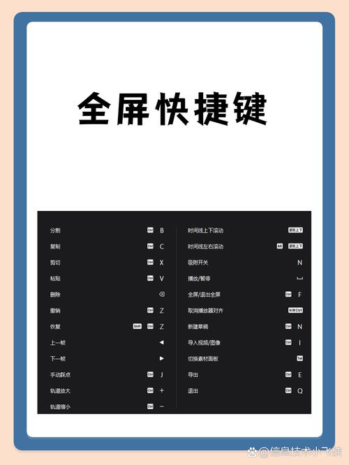 游戏全屏快捷键设置方法图标