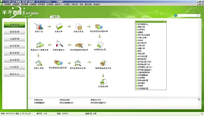 千方百剂医药管理系统