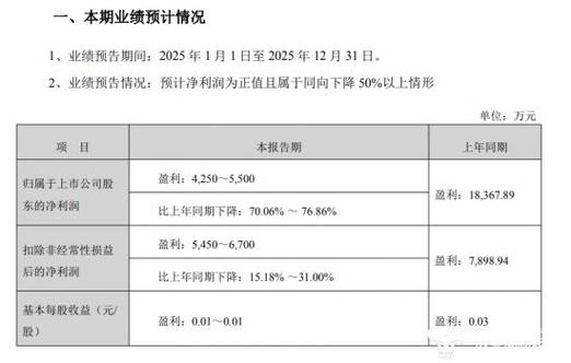 业绩gap值是指的什么截图