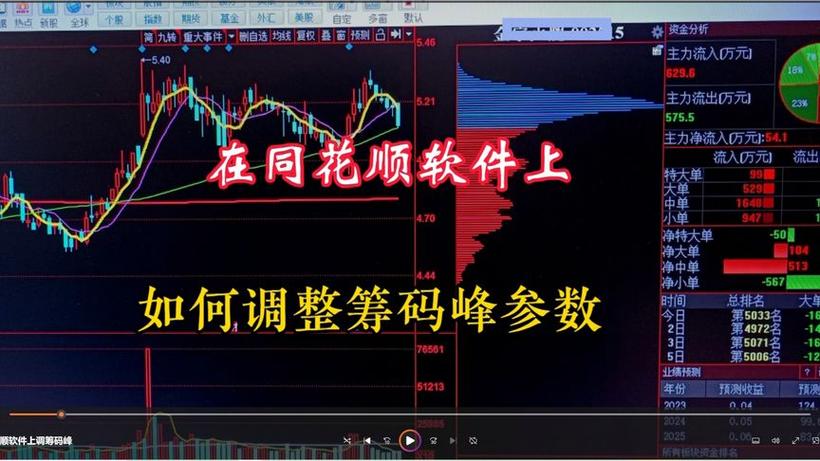 同花顺如何调出筹码分布图缩略图