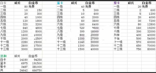 逃跑吧少年道具卡升级攻略图截图
