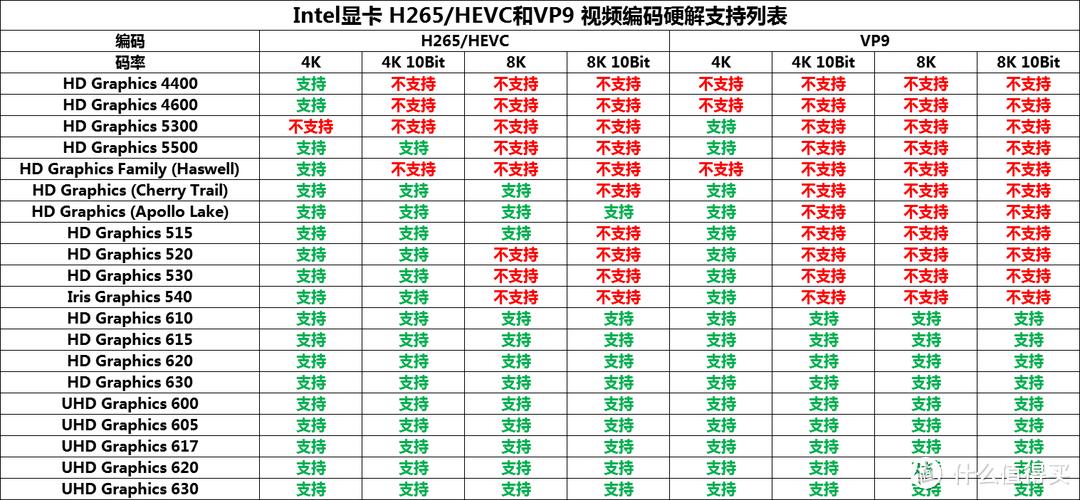 英特尔核显图标