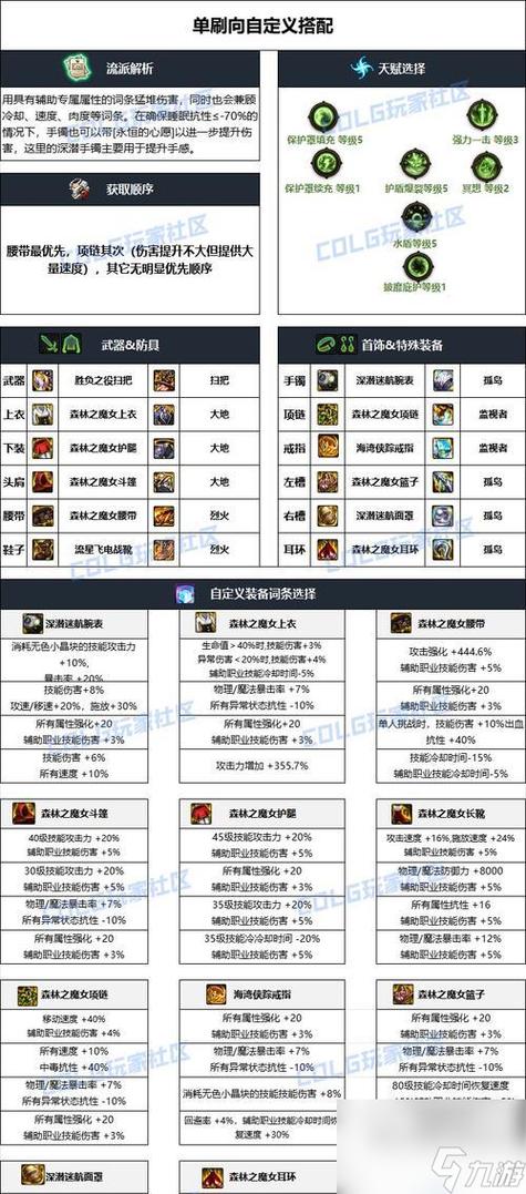 dnf宠物装备选择顺序图标