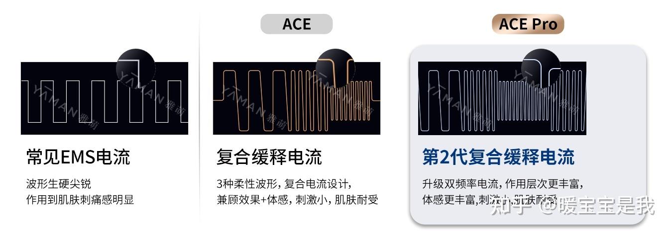 雅萌美容仪各型号功能对比图标