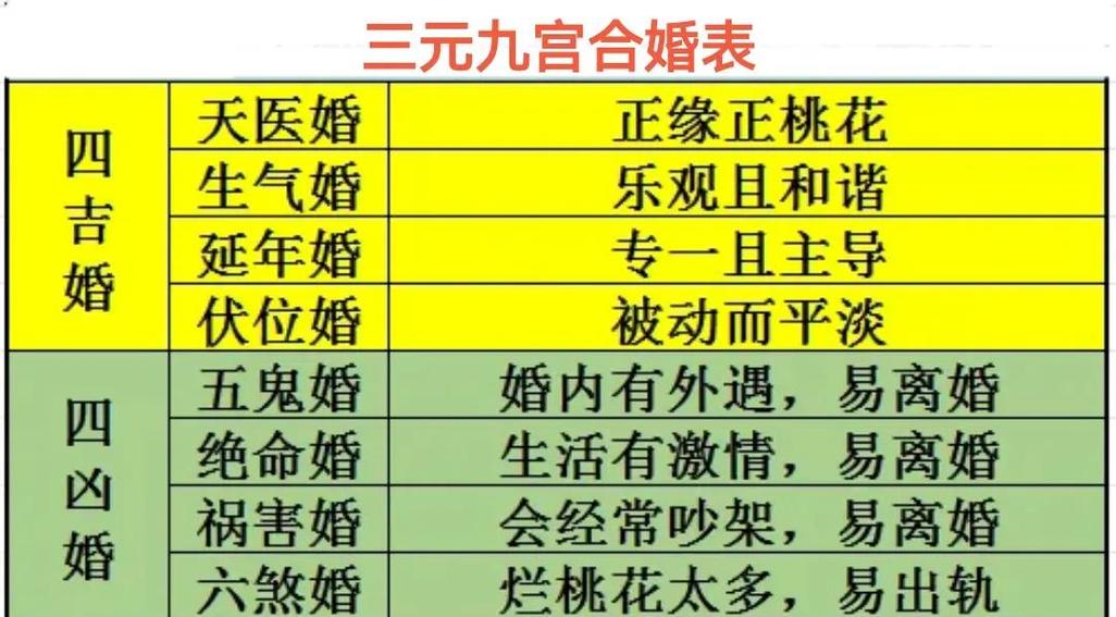 婚姻配对测试八字合婚