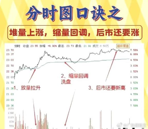 炒股要看k线图吗截图