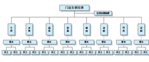 超市的经营模式图标